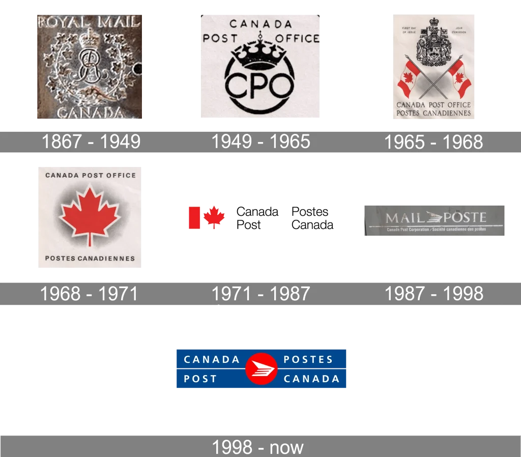 Canada Post Corporation History From 1867